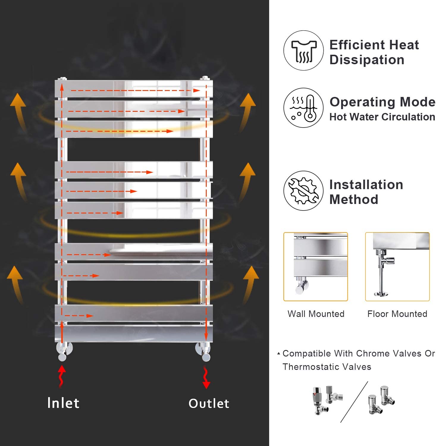 7 Best Bathroom Radiators | Stylish & Affordable - Heat Adviser